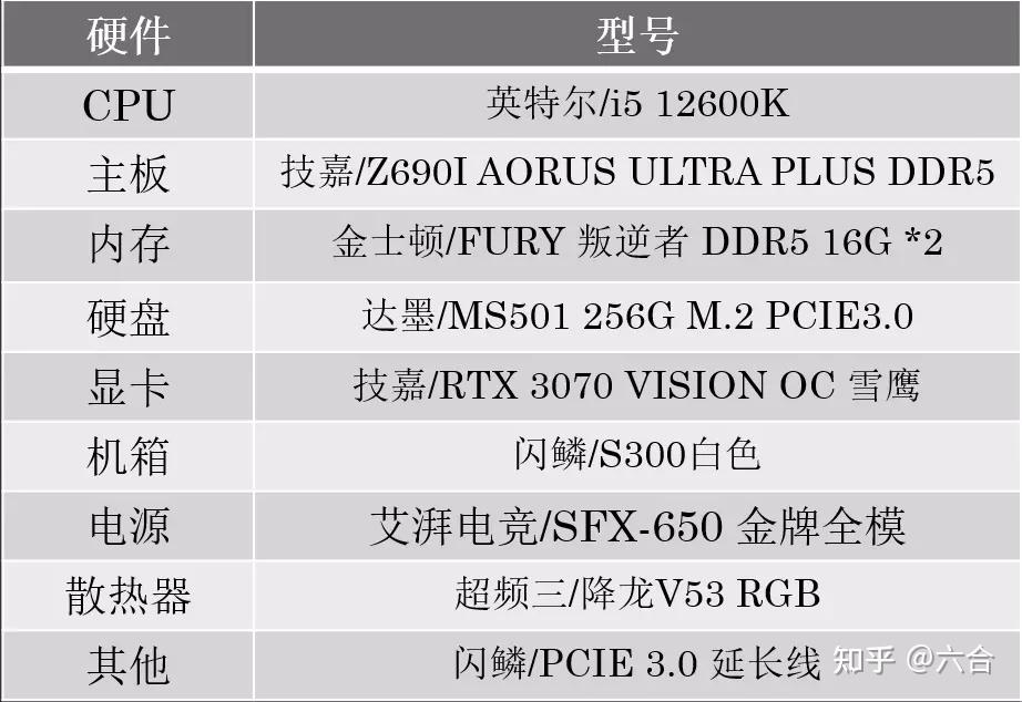 把12600K+3070装进ITX机箱/闪鳞S300-ITX装机配置分享 - 知乎