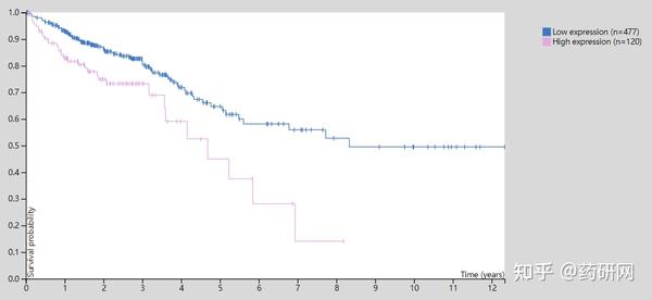 ADC新靶点: TPBG（5T4） - 知乎