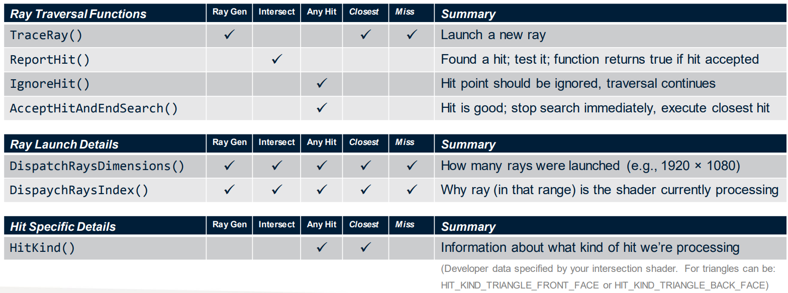 【UE5】通过Raytracing自定义卡通渲染投影 - 知乎
