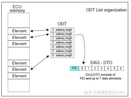 知识分享 | 了解 CCP/XCP - 知乎