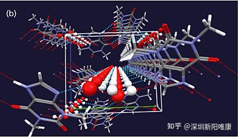 为什么在药物开发和制造的所有阶段都必须考虑水合物的形成？ - 知乎