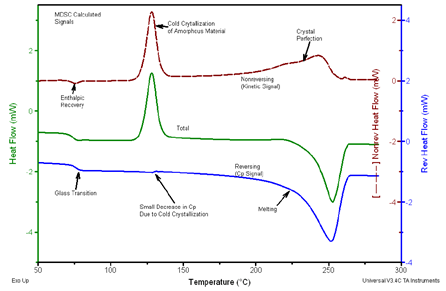 【科研干货】一文解读差示扫描量热仪（DSC）的工作原理、结晶度计算 - 知乎