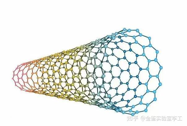 常用的透射电镜（TEM）之铜网选择 - 知乎