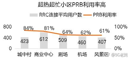 聊聊5G-A的关键技术之一3CC - 知乎