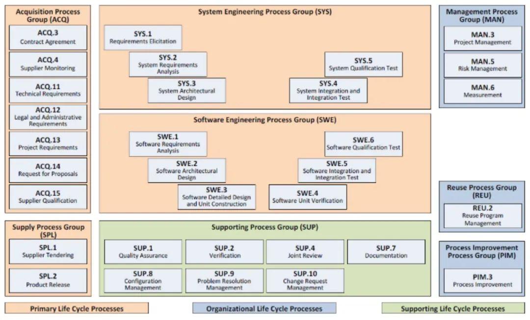 敏捷软件开发过程中的ASPICE合规性（上）：数据收集方法和分析策略 - 知乎