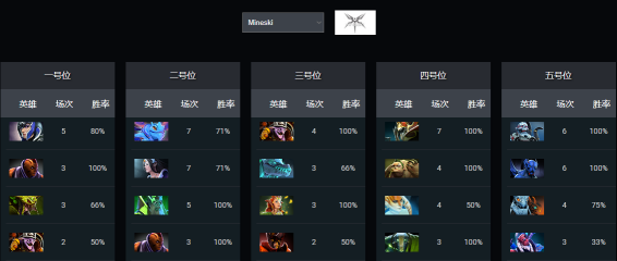 【DOTA2】SL-i 小组赛国外队伍实力、打法、BP分析 - 知乎