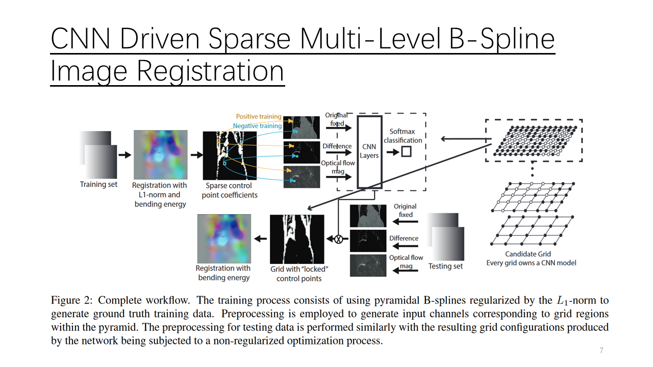 Registration配准 @CVPR2018 - 知乎