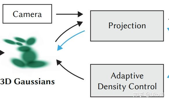 3D Gaussian Splatting笔记 - 知乎