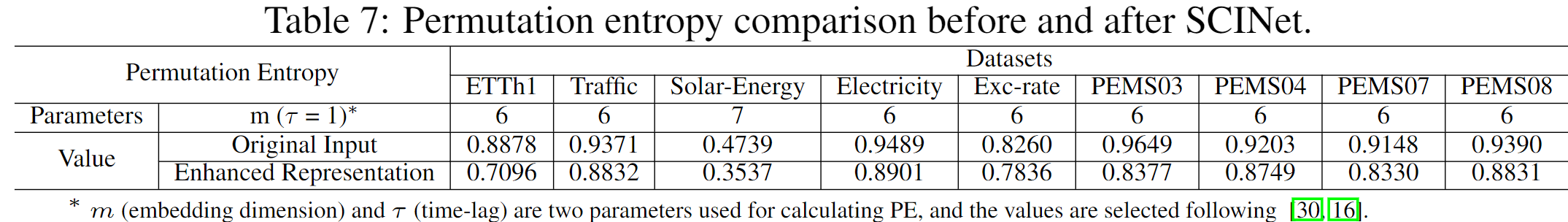 时间序列Long-term Forecasting标准数据集和benchmark - 知乎