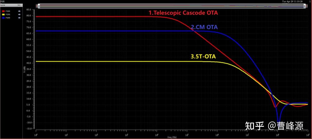 一种快速计算OTA PSRR的方法 - 知乎