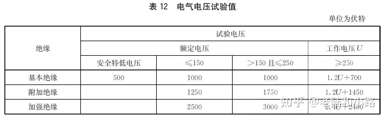 《卷帘门窗》JG／T302-2022 - 知乎