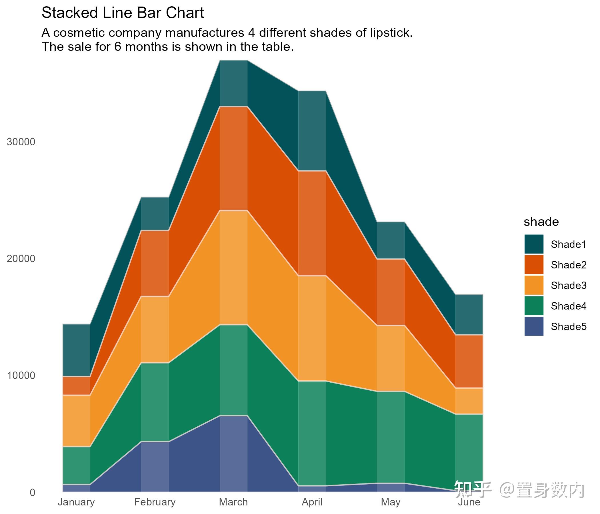 R语言高级可视化100图——基于ggplot2（正在持续更新中......） - 知乎
