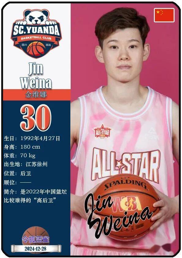 球星卡（WCBA）：四川女篮16人一览（24/25赛季） - 知乎