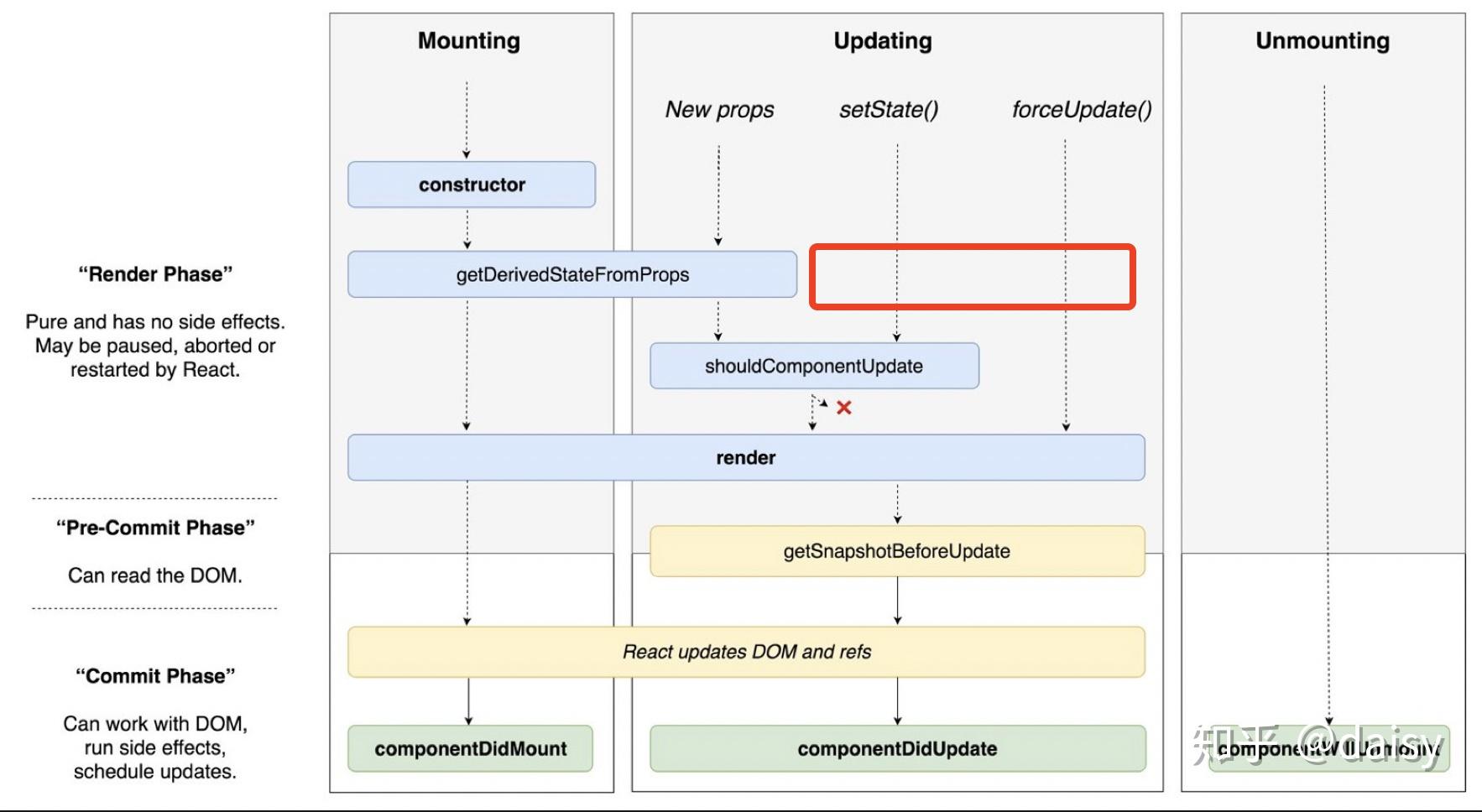 React 16 新特性全解（中） 知乎 