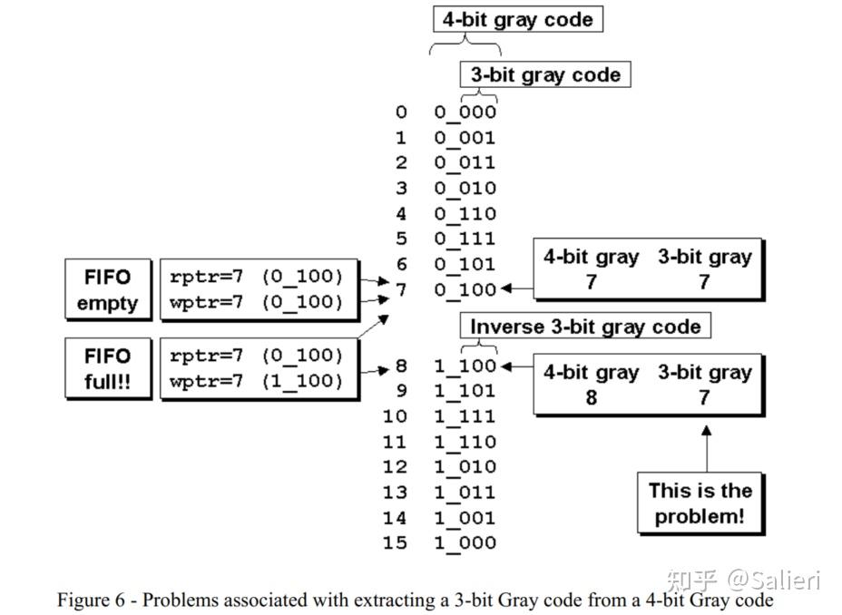 备战秋招 | 异步FIFO学习笔记 - 知乎