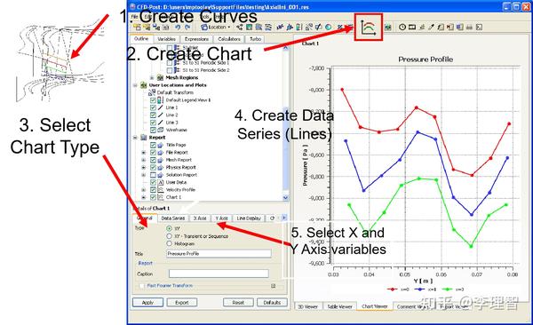 流体力学与仿真模拟基础（九）：仿真后处理—CFD-POST（IV） - 知乎