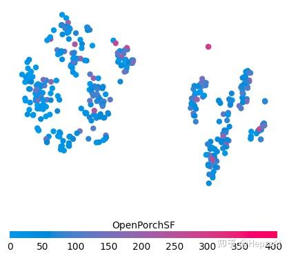 SHAP：模型无关的可解释性方法 - 知乎