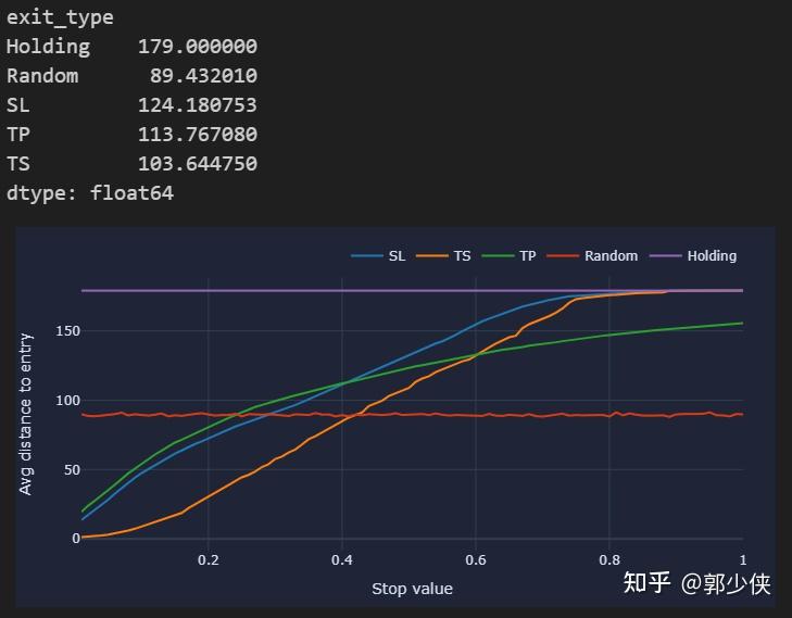 vectorbt-案例学习（1）-对出场条件的探索 - 知乎