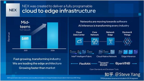 Intel Update产品Roadmap和Milestones（2023） - 知乎