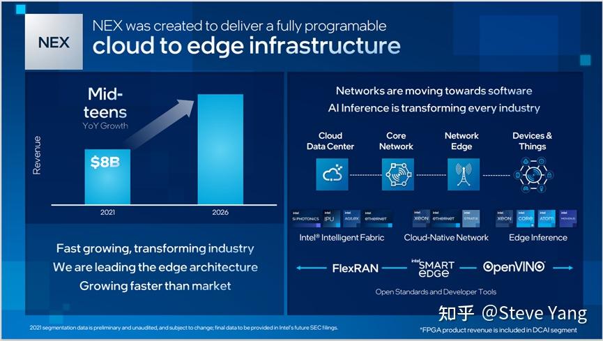Intel Update产品Roadmap和Milestones（2023） - 知乎
