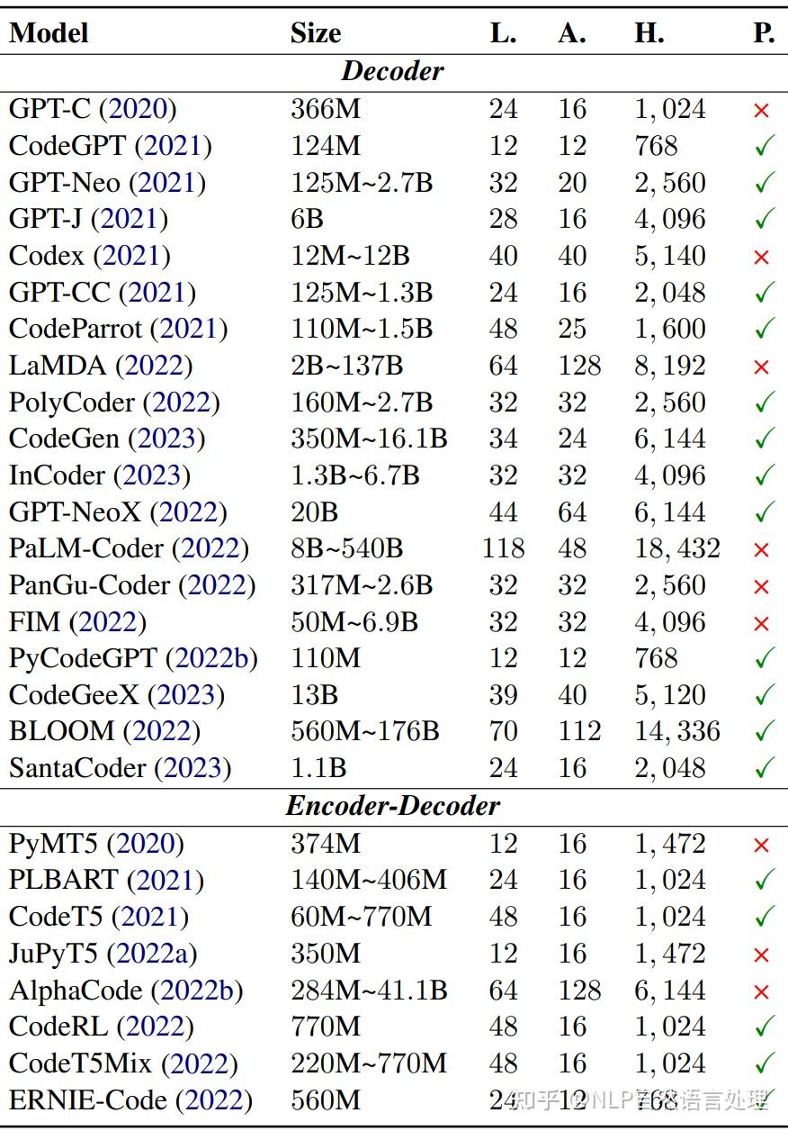 强！ACL2023 | 中科院，针对NL2Code任务，调研了27个大模型，并指出5个重要挑战 - 知乎