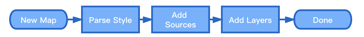 Mapbox GL JS简析 - 知乎