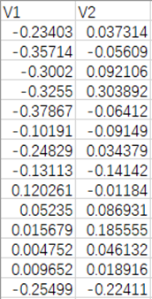 【鼠小弟】O2PLS分析 - 知乎