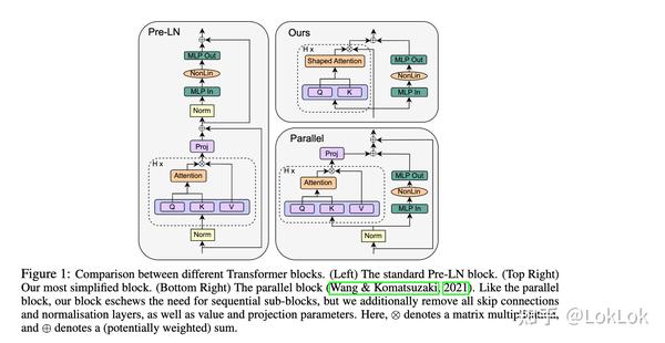 Simplifying Transformer Blocks Ln层只是装饰，上面的大人物是不会懂的 知乎 