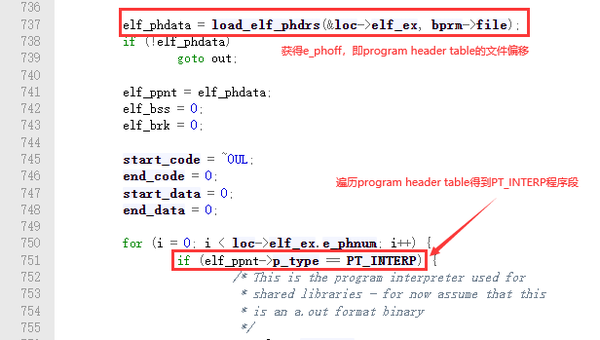 Linux中ELF文件启动过程 - 知乎