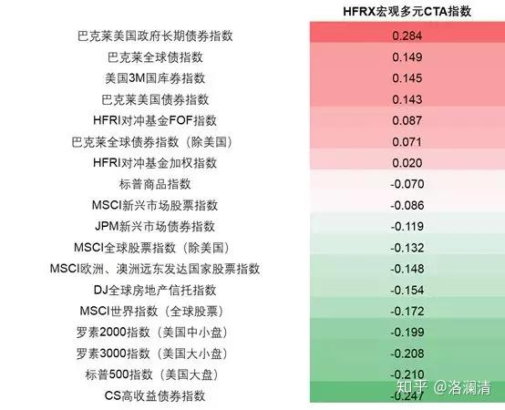 解密CTA基金 - 知乎