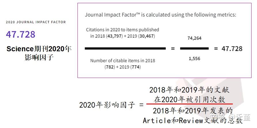 ESI 和 JCR 数据库简介及使用 - 知乎