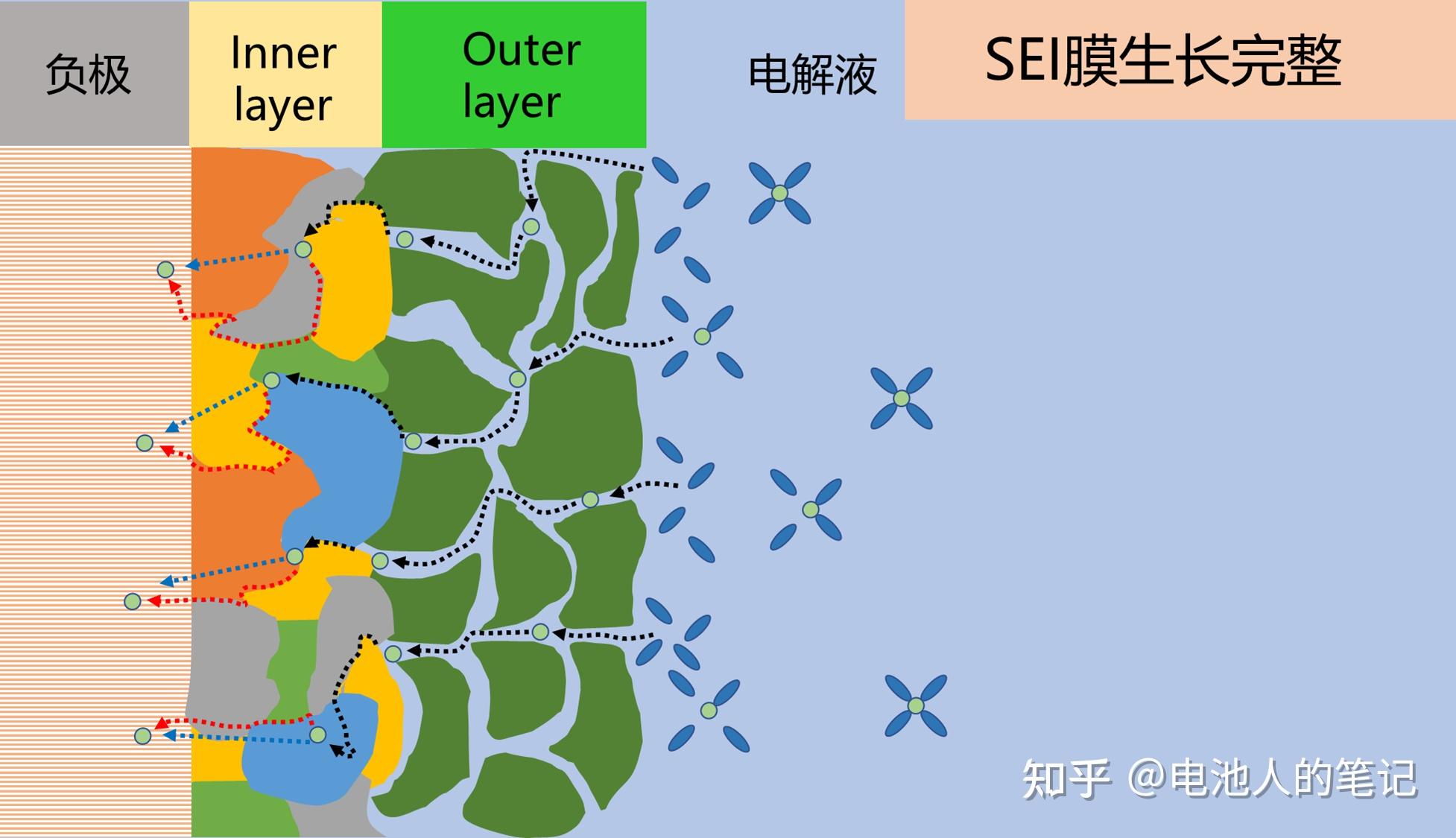 锂电-锂离子电池中为什么会生成SEI膜？SEI膜生成的具体步骤是什么？SEI膜是什么样的结构？ - 知乎