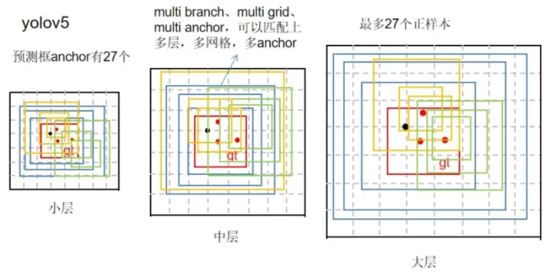 yolo系列之yolov5-face - 知乎