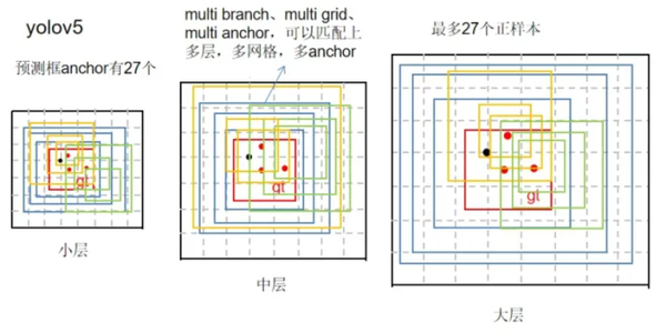 yolo系列之yolov5-face - 知乎