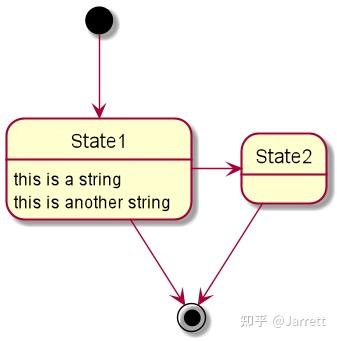 UML语言的案例——基于plantuml - 知乎