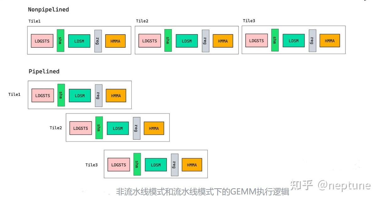 Hopper gemm矩阵乘法优化系列（四）—gemm调度 - 知乎
