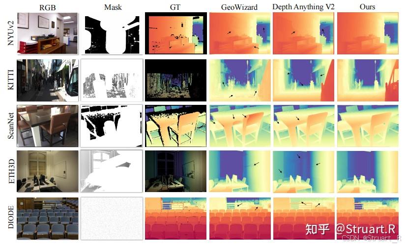 DepthLab: From Partial to Complete 论文解读 - 知乎