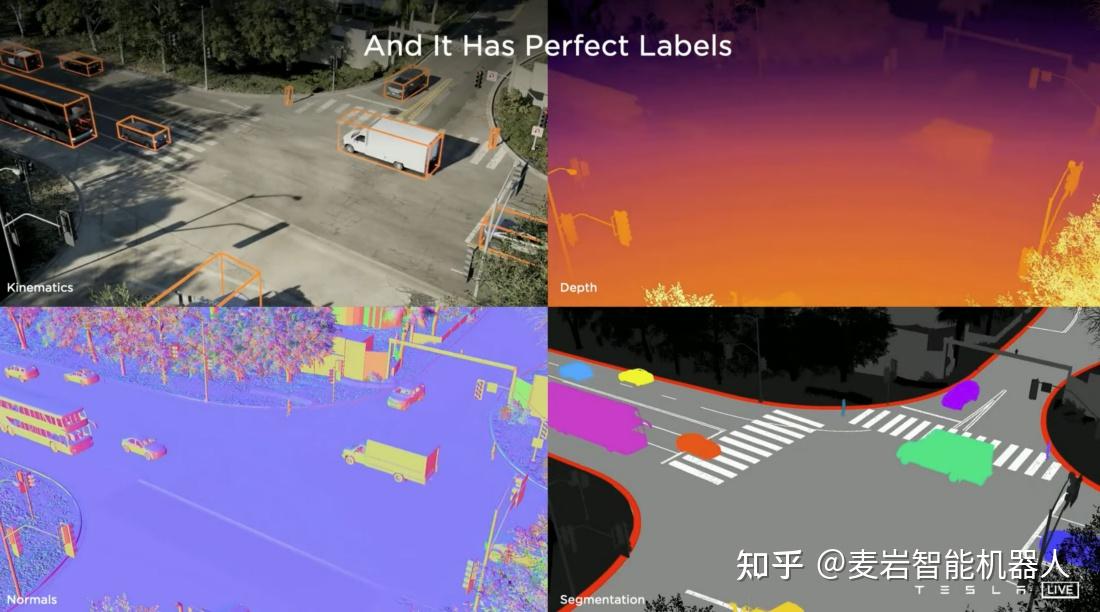 Tesla-FSD（完全自动驾驶）技术解析｜麦岩技术沙龙 - 知乎