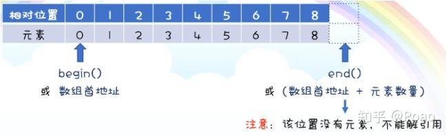 从C到C++快速入门 课程笔记（三） - 知乎