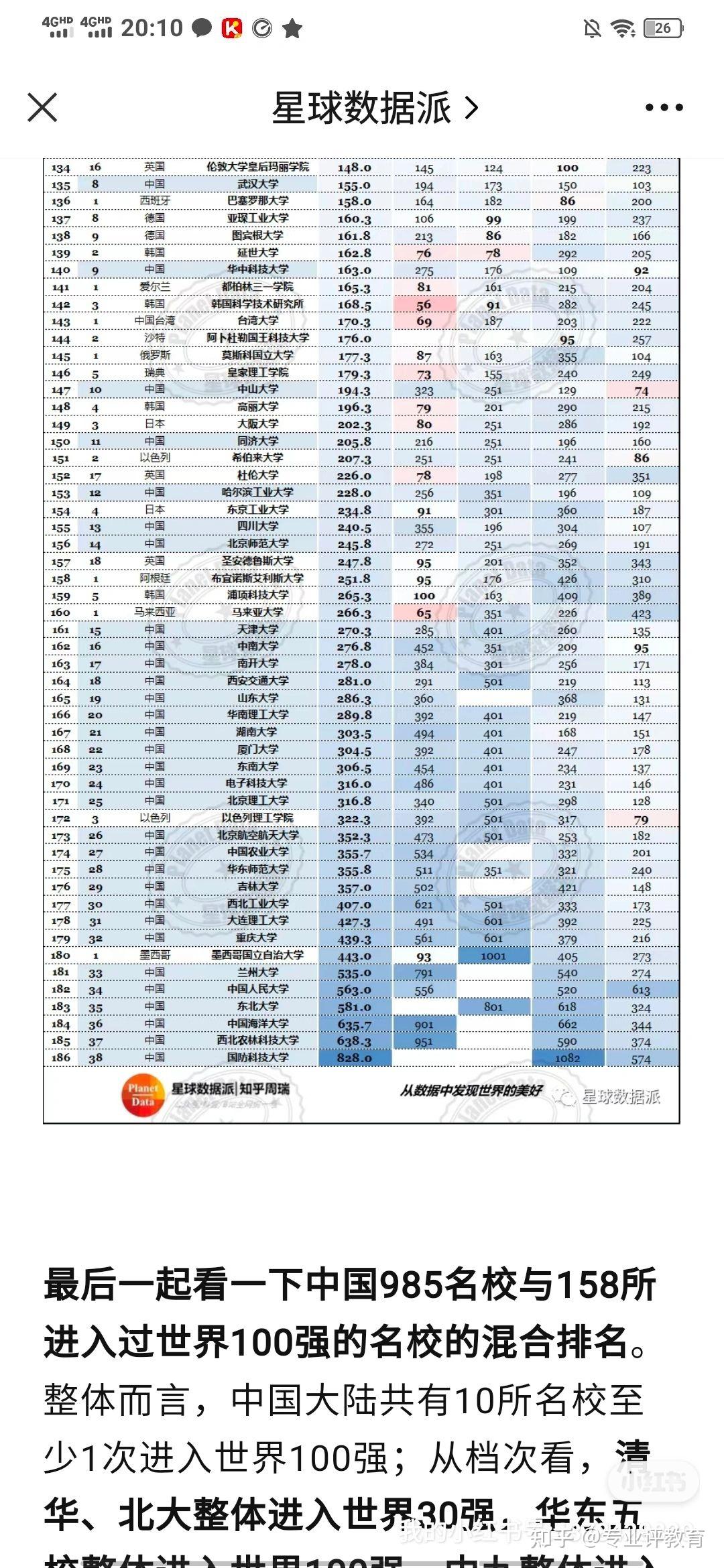 中山大学，华南理工大学双双上榜！985高校2023年四大世界排名公布！四大排名为US，QS，泰晤士，软科！ - 知乎