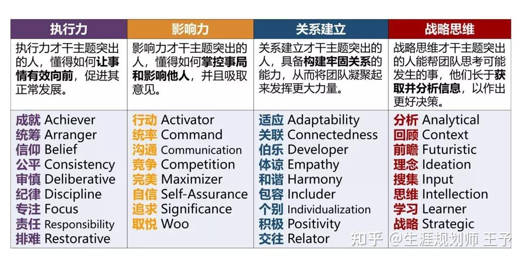 如何找到自己的天赋优势?三个方法帮助你 知乎