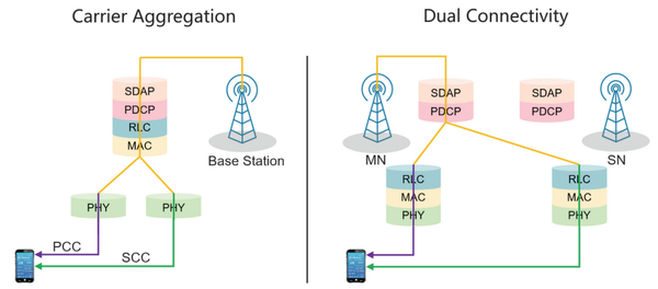 Uplink switching 超级上行介绍-5G Release 16系列文章 - 知乎