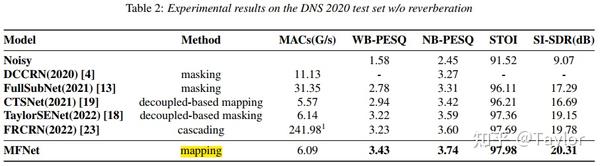 MFNet: a Mask Free Neural Network for Monaural Speech Enhancement - 知乎