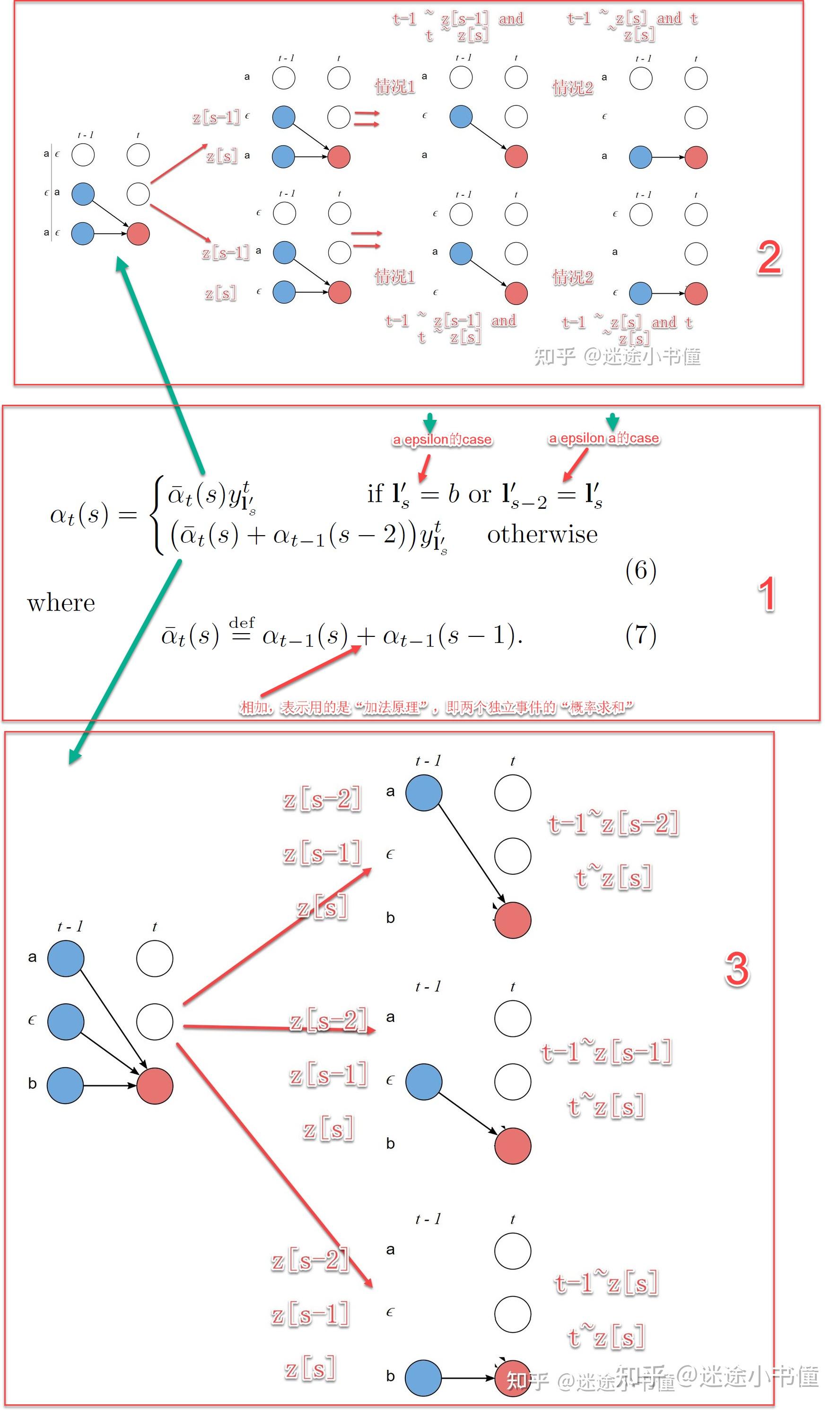 [细读经典]ICML2006的CTC论文解读 - 知乎