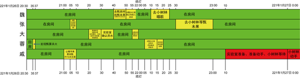 【剧透!】《大侦探 第七季》01案《童话学院之毕业悸》复盘 知乎