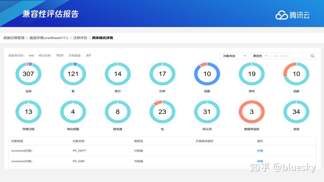 一文详解TDSQL PG版Oracle兼容性实践 - 知乎