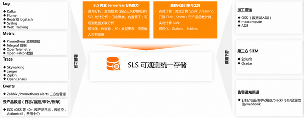 聊聊日志硬扫描，阿里 Log Scan 的设计与实践 - 知乎