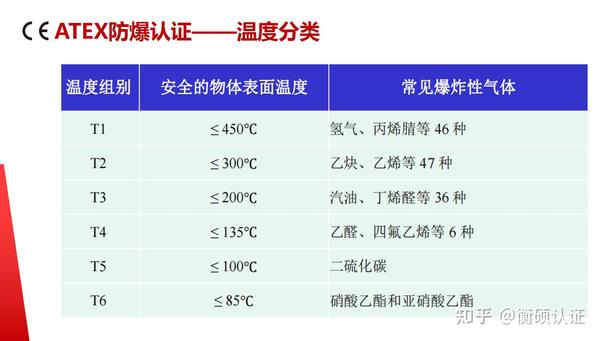 欧盟防爆ATEX认证介绍 - 知乎