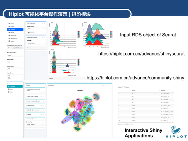 【投稿实战总结】科研绘图与Hiplot可视化平台实操（附获奖名单） - 知乎