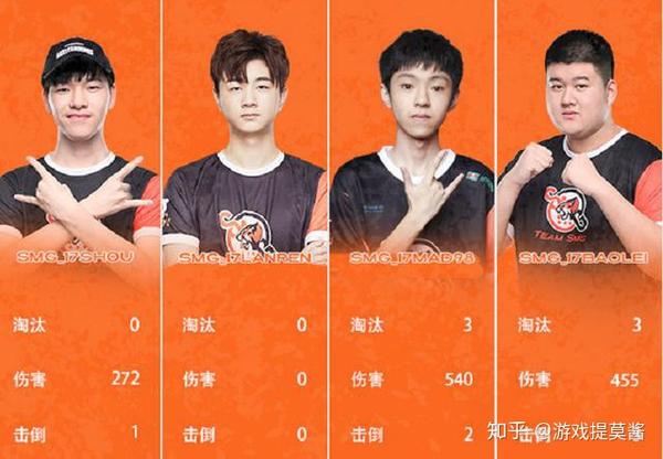 PCL：SMG惊险晋级决赛，17shou状态堪忧，98力挽狂澜 - 知乎